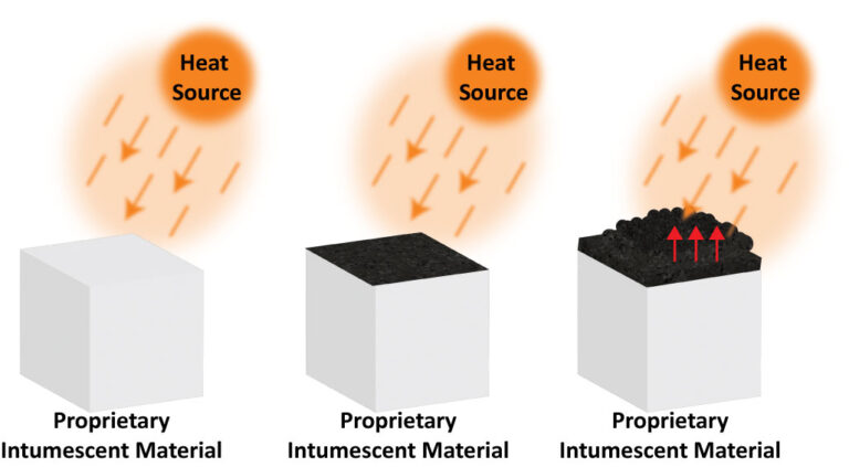 EV and Battery Polymers – MPC Components